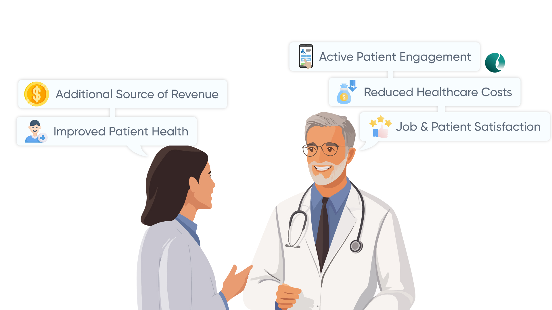 eCareMD's CCM Software: 5 Reasons to Start CCM Program