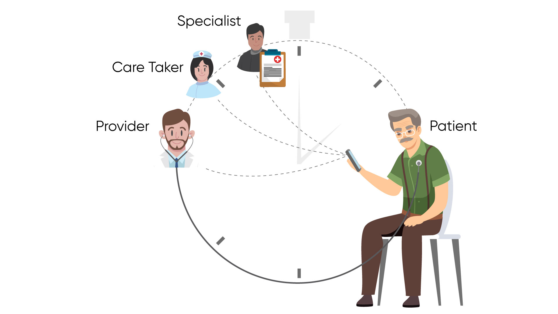 Value-Based Care in Chronic Care Management | eCareMD