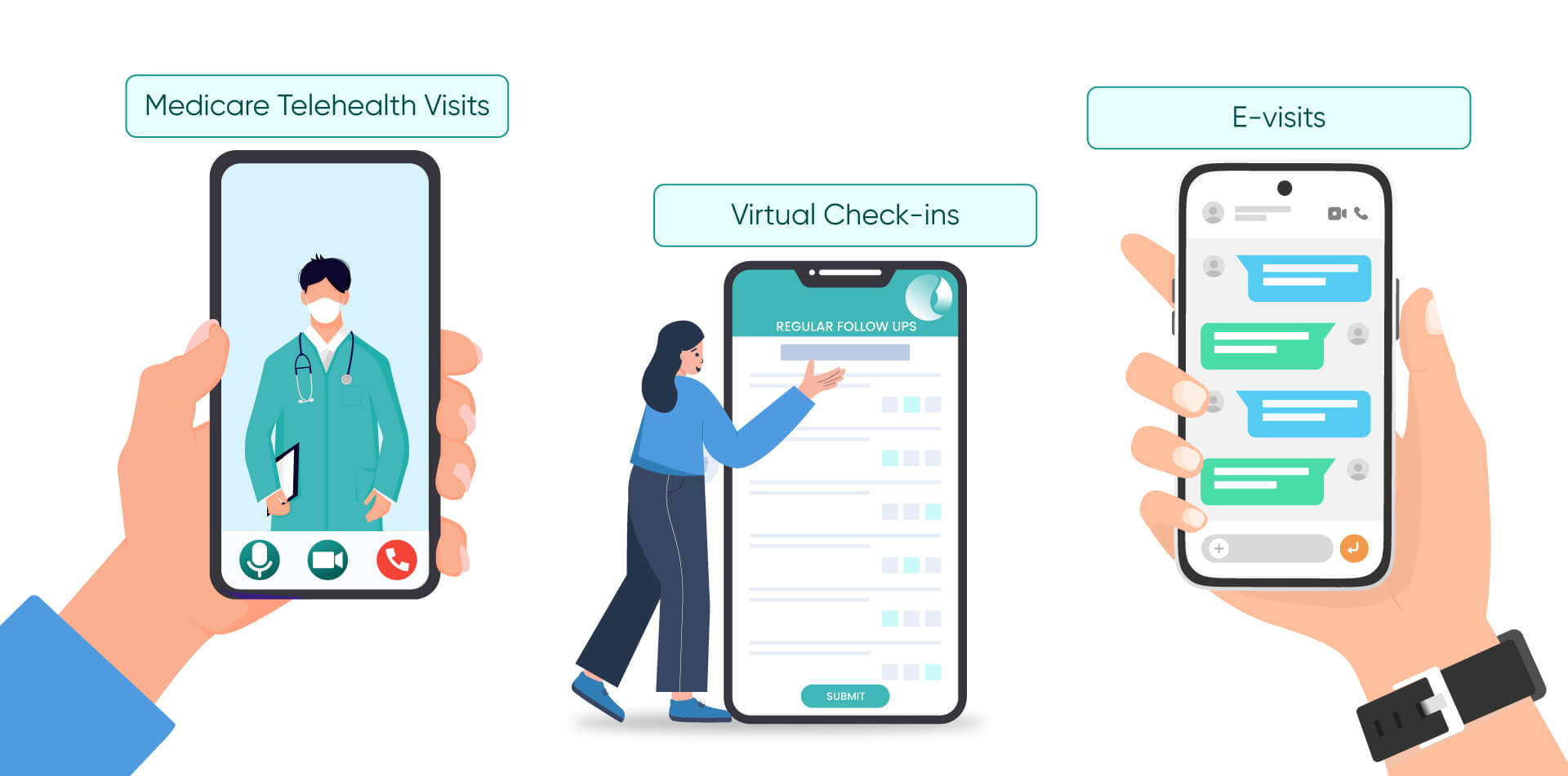 Medicare Telehealth for Remote Healthcare Services | eCareMD