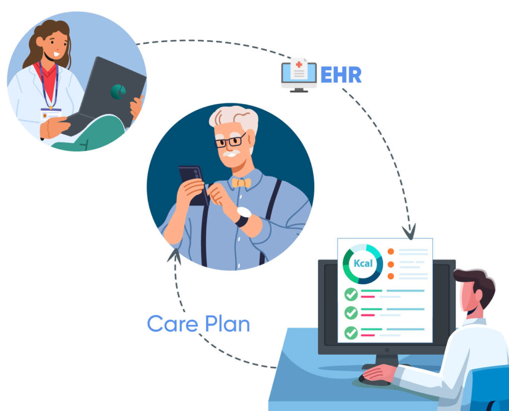 5 Ways Care Coordination Software Can Improve Patient Outcome